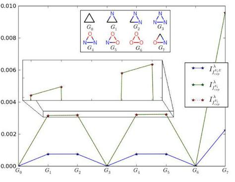 Entropies Vs Graph Numbers For Vertex Labeled Graphs Download Scientific Diagram