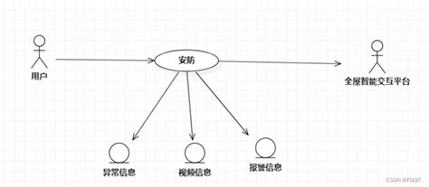全屋智能交互平台全屋智能 界面设计 Csdn博客