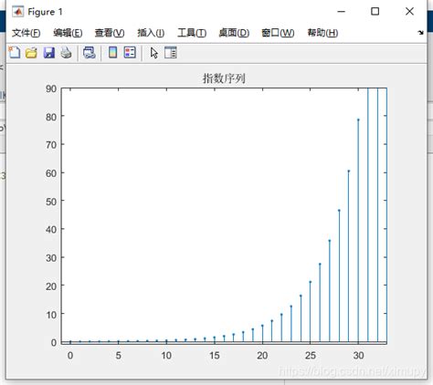 利用matlab实现基本信号的产生 用rectpuls命令 产生幅度为3 脉宽为1的方波信号 并画图。 csdn博客