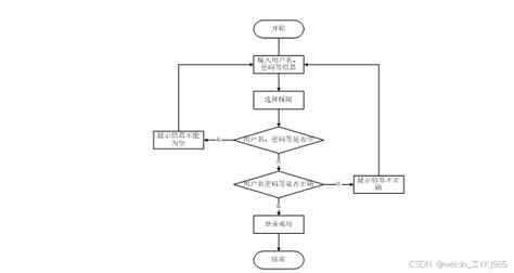 基于python的医院门诊预约挂号系统的设计与实现 毕业设计源码27462基于python的医院信息挂号系统的设计与实现论文摘要 Csdn博客