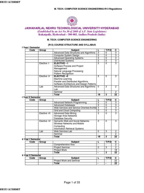 Jntuh Syllabus 2013 Mtech Cse Soap Machine Learning