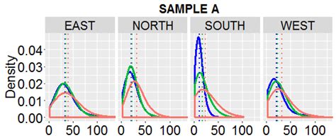 ggplot2 add vline to geom density and shade confidence interval of