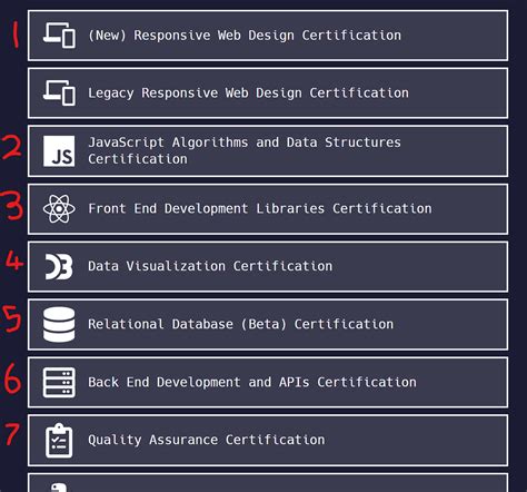 What Are The 7 First Fcc Certification For The Web3 The Freecodecamp