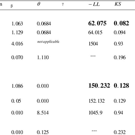 Comparison Between Distributions Download Scientific Diagram