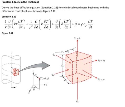 Heat Conduction Equation Cylindrical Coordinates Derivation Tessshebaylo