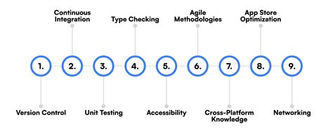 Skills Required For React Native Developer And How To Assess Them