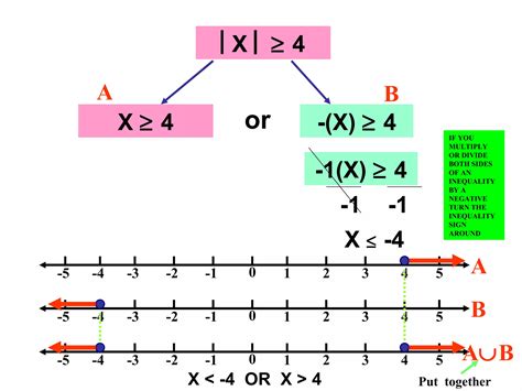 Graphing Absolute Value PPT
