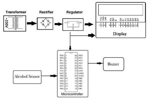 Alcohol Sensing Display With Alarm Project