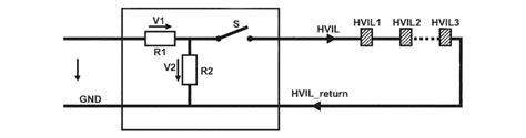 HVIL Connectors Safety In High Voltage High Current Environments