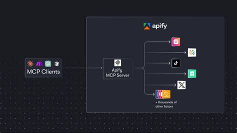 Github Apify Apify Mcp Server The Apify Mcp Server Enables Your Ai Agents To Extract Data