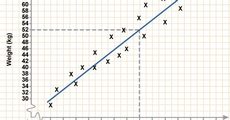 Grade 9 Science Sept 12 Class Graphing