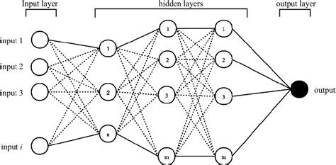 Figure 2 From Use Of An Artificial Neural Network Model For Estimation Of Unfrozen Water Content