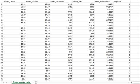Ensemble Modelling How It Is Performed In Python A Quick Guide