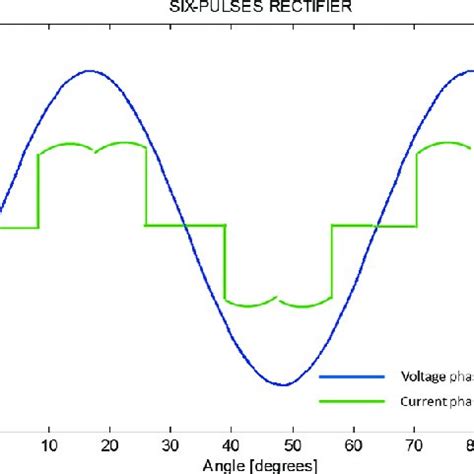 PDF Fourier Analysis For Harmonic Signals In Electrical Power Systems