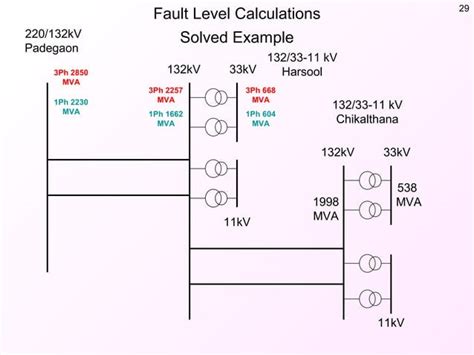 Fault Level Calculations Ppt