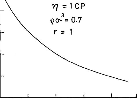 The Time Dependence Of The Nonpolar Solvation Time Correlation Function