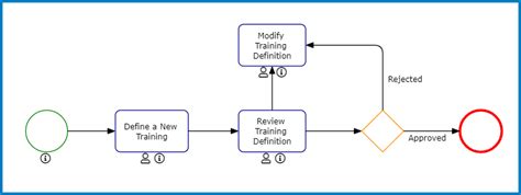 Training Application Forms And Workflows Training 14