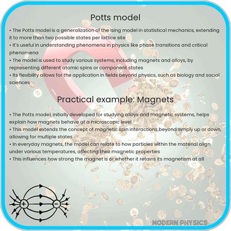 Potts Model Critical Phenomena Phase Transitions And Entropy