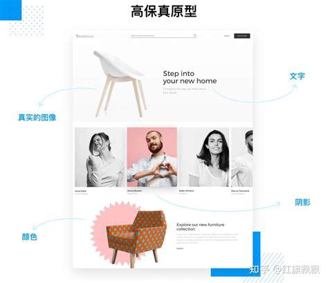 低保真原型vs高保真原型，哪一种更适合你的设计？ 知乎