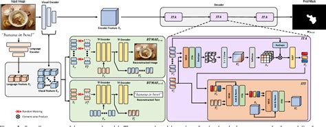Figure 2 From Synchronizing Vision And Language Bidirectional Token Masking Autoencoder For