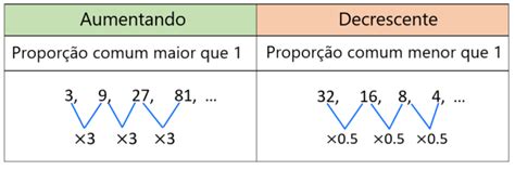 Progressão Geométrica Exercícios Resolvidos Neurochispas