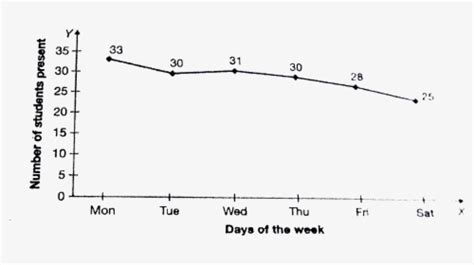 Line Graph PNG Images Free Transparent Line Graph Download KindPNG