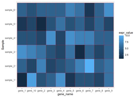 R语言ggplot2科研数据数据可视化实用手册~第八章热图（heatmap） 腾讯云开发者社区 腾讯云