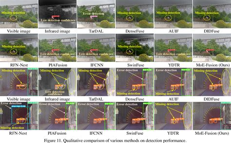 Figure 11 From Multi Modal Gated Mixture Of Local To Global Experts For Dynamic Image Fusion