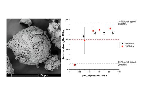 Enabling The Direct Compression Of Metformin Hydrochloride Through Qesd Crystallization