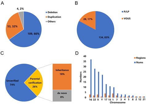 Pregnancy Outcomes And Short Term Follow Up Of Fetuses With Recurrent