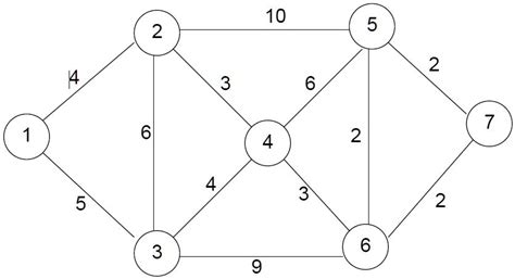 Solved Consider The Network Topology Shown In Figure Below Where The Cost Of Transmitting A