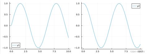 Julia科学绘图：plots Csdn博客