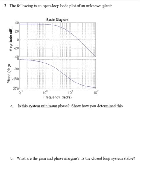 solved the following is an open loop bode plot of an unknown