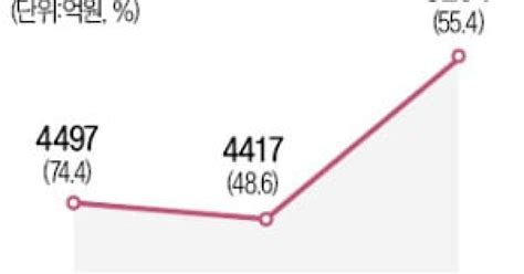 곳곳서 고위직 인재영입 경쟁벤처 투자 온기 도나 긱스