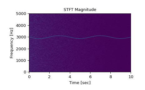 Stft SciPy V Manual