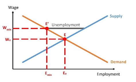 The Origins Of The Minimum Wage Quotulatiousness