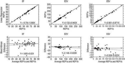 Reproducibility Of Measurements Of Left Ventricular Function With Gated Myocardial Perfusion