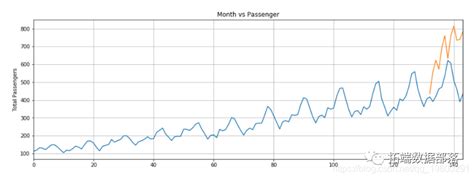 R语言keras用rnn、双向rnns递归神经网络、lstm分析预测温度时间序列、 Imdb电影评分情感 Csdn博客