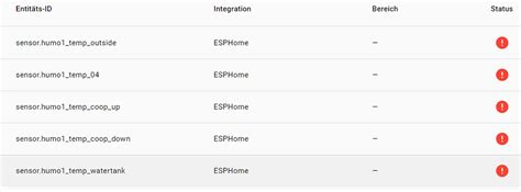 Dallas Sensorvalues Are Shown Correctly In Logs But Not In Homeassistant Esphome Home