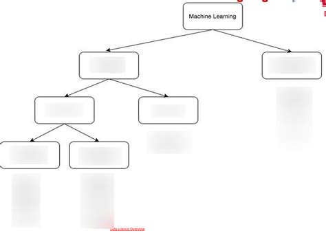 Exam Data Science Overview Diagram Quizlet