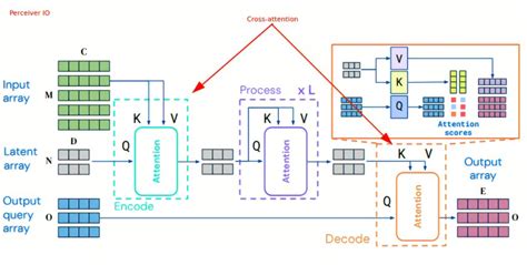 Aigc（一）——概述 Clip Cross Attention Diffusion Model
