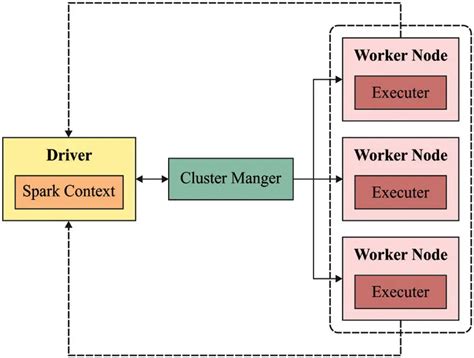 iasc free full text deep learning model for big data classification