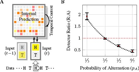 Figure 2 From Generating Functions In Neural Learning Of Sequential