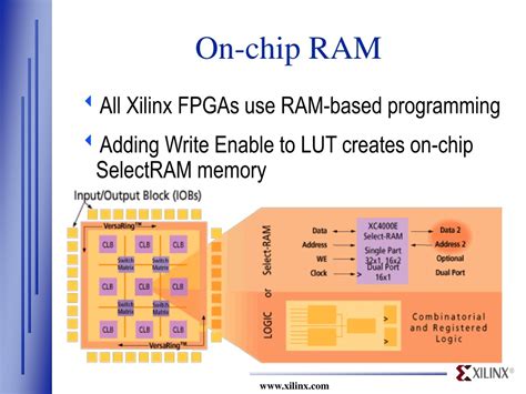 Ppt Xilinx Fpga Architecture Overview Powerpoint Presentation Free