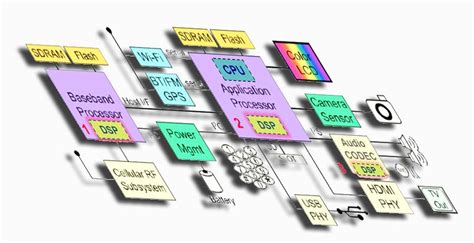 Dspfirmware Work Sharing For A Friend A Vancouver Based Ai Startup