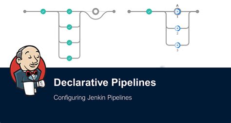Creating Jenkins Declarative Pipeline Using Groovy And Automating