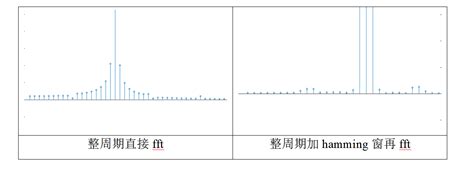 【快速傅里叶变换fft、窗函数法、希尔伯特 黄变换、小波变换】电力系统同步相量计算研究（matlab代码实现） 同步相量 实现 csdn博客