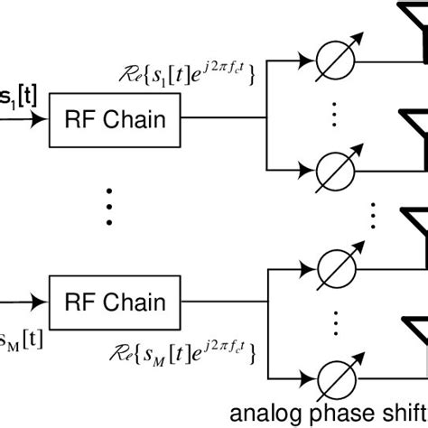 Block Diagrams Of Partially Connected Hybrid Beamforming Download