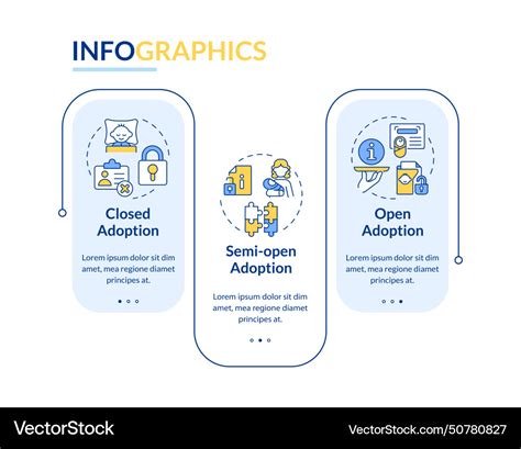 Adoption Classification Rectangle Infographic Vector Image