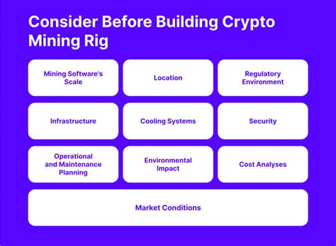 Crypto Mining Rigs Evolution Types And Key Considerations